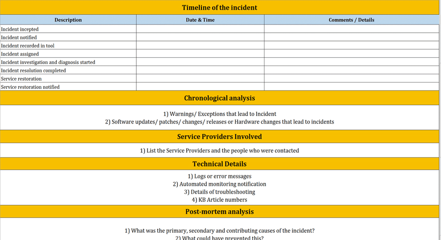 Incident Management Templates Bundle – PM Docs