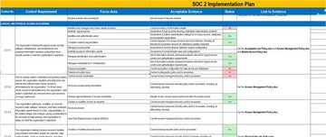 SOC 2 Implementation Toolkit – PM Docs