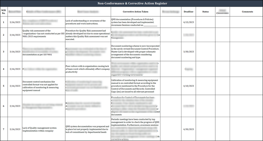 ISO 9001 Documentation Toolkit – Australia Implementation Pack – PM Docs
