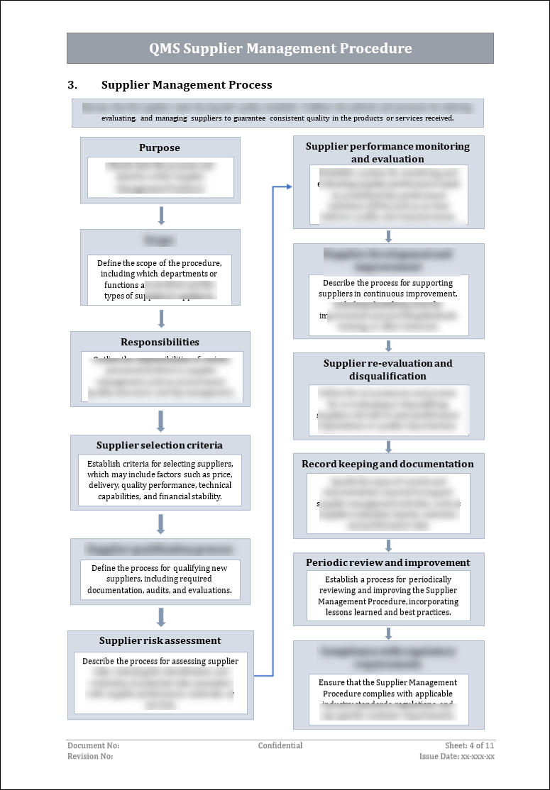ISO 9001 Documentation Toolkit – Australia Implementation Pack – PM Docs