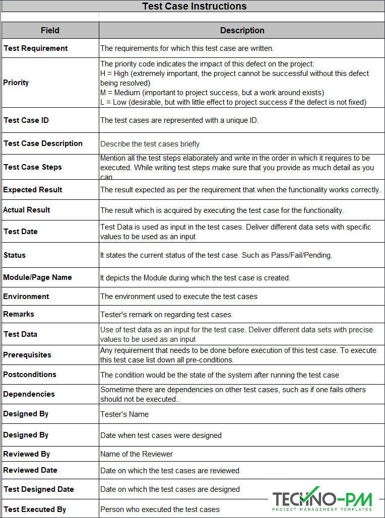 Testing Toolkit – PM Docs